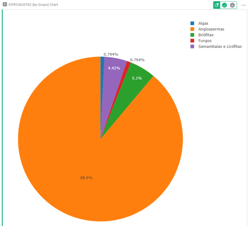 How Grist’s Relational Spreadsheets Help Protect Brazil’s Plants