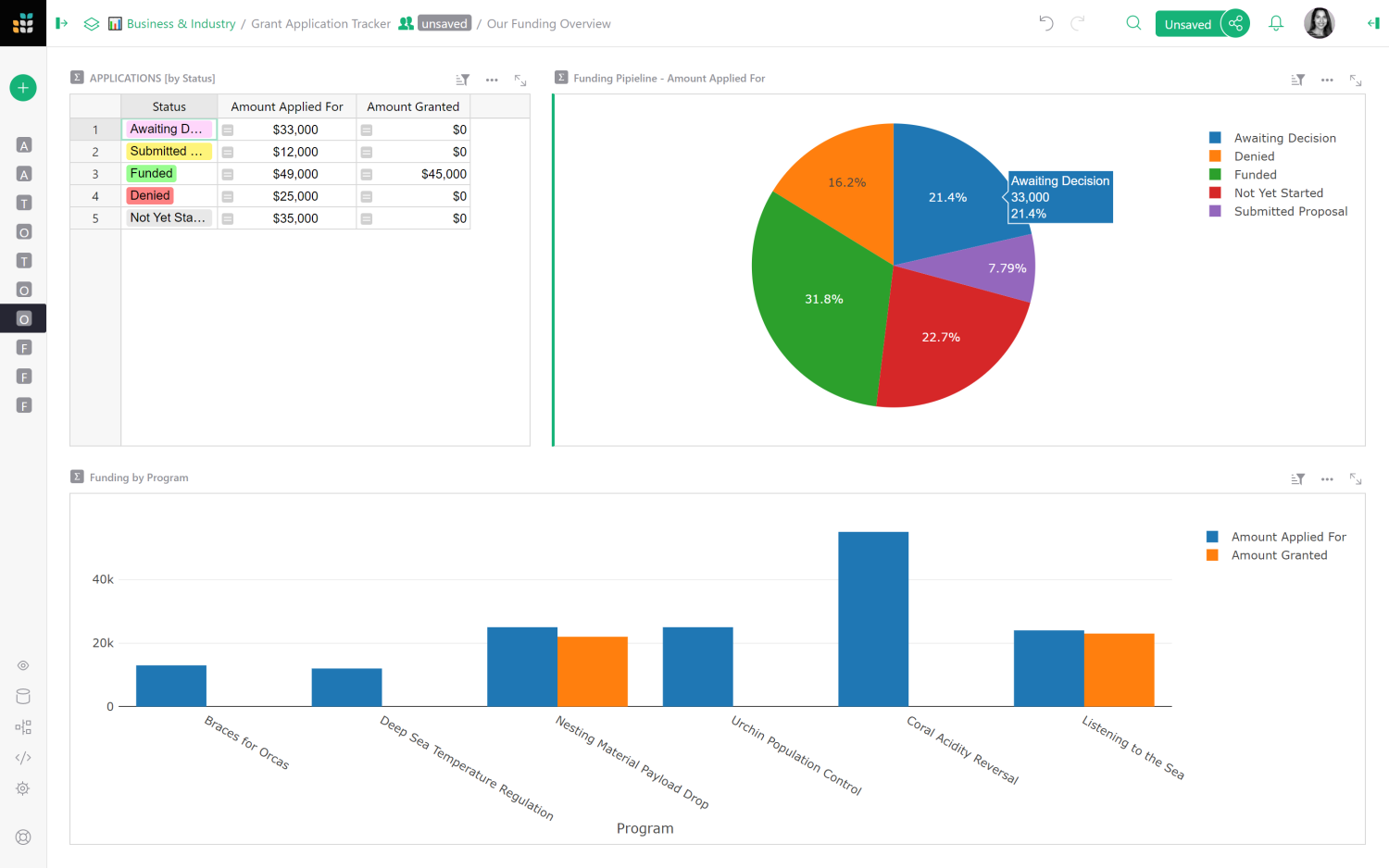 Grant Application Tracker Template | Grist