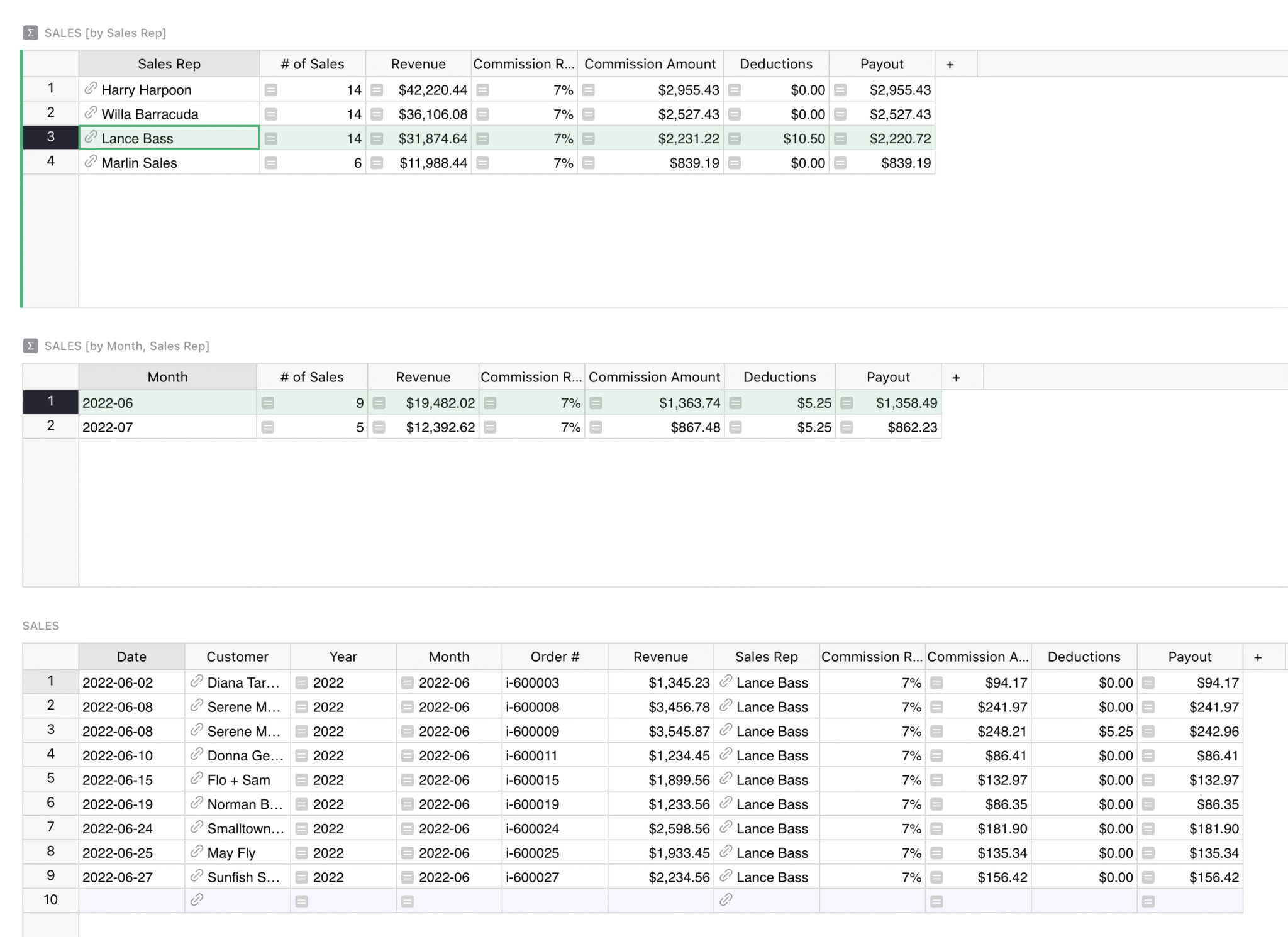 Sales Commission Sheet Structure Template (Free and Interactive!)