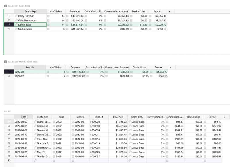 Sales Commission Sheet Structure Template (Free and Interactive!)