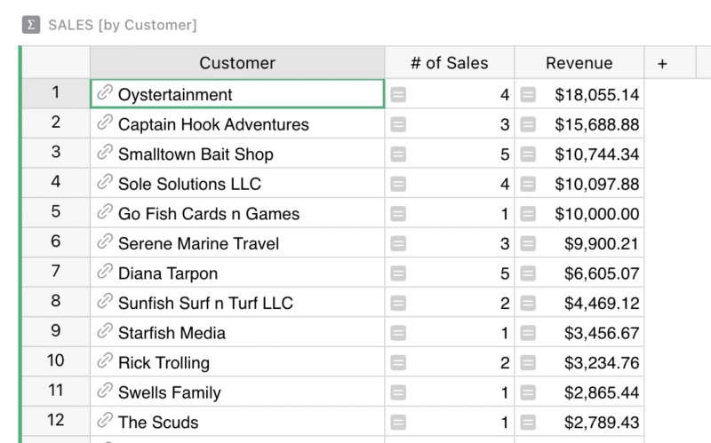 Sales Commission Sheet Structure Template (Free and Interactive!)