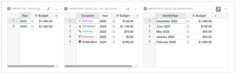 Gift Spreadsheet Template for Planning and Budgeting
