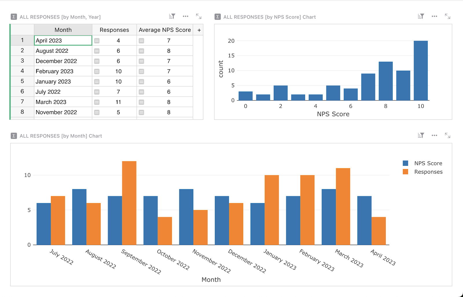 NPS Template | Grist