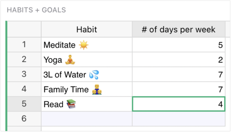3 Self Improvement Plan Spreadsheet Templates | Grist