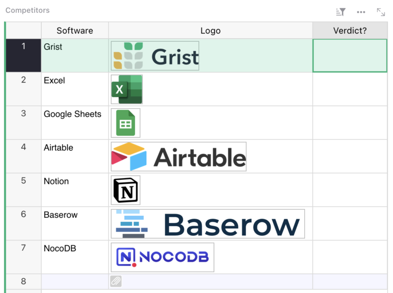 Grist Product Comparison | Grist