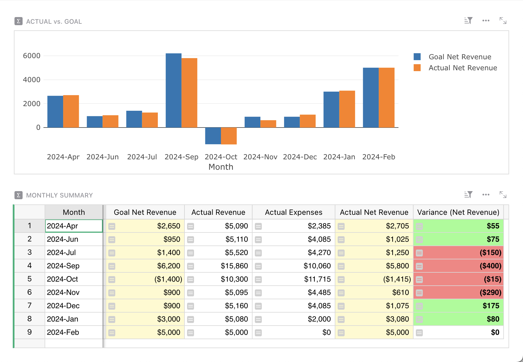 ICP: Spreadsheet for Sports Facility Management | Grist