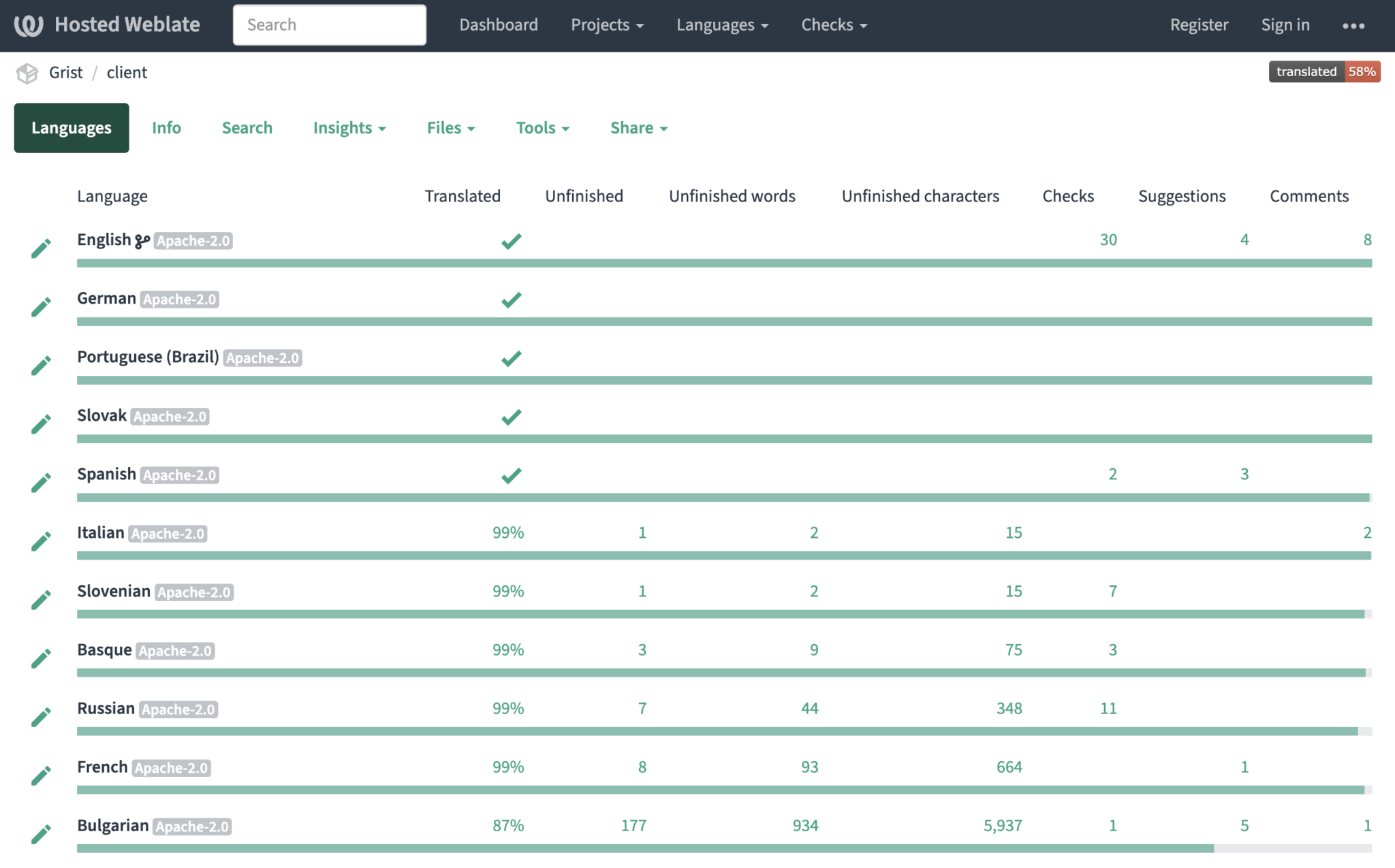Open source contributors make Grist accessible in 20+ languages
