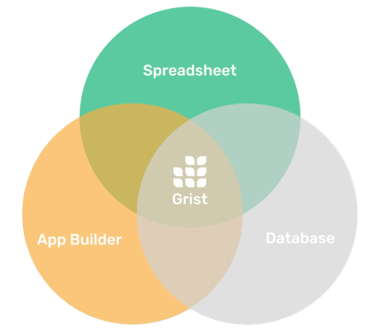 AI Spreadsheet Data Visualization Tool | Grist